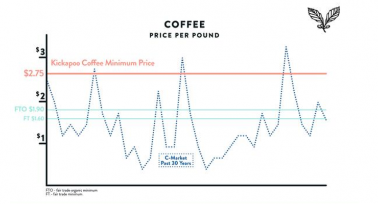 Inside Perch, The Newest Tokyo Cafe From Woodberry Coffee Roasters ...